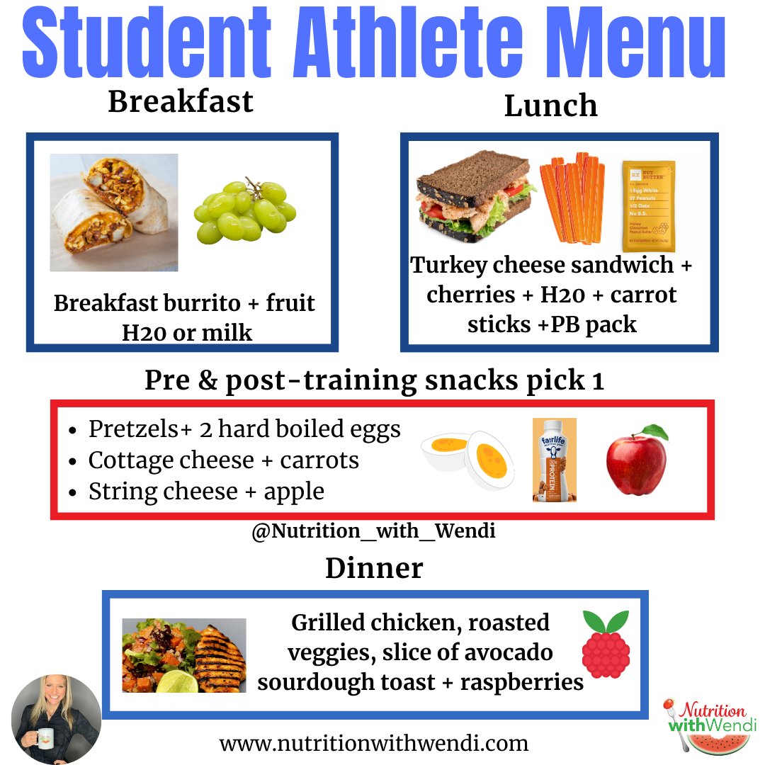 High School Athlete Nutrition Plan