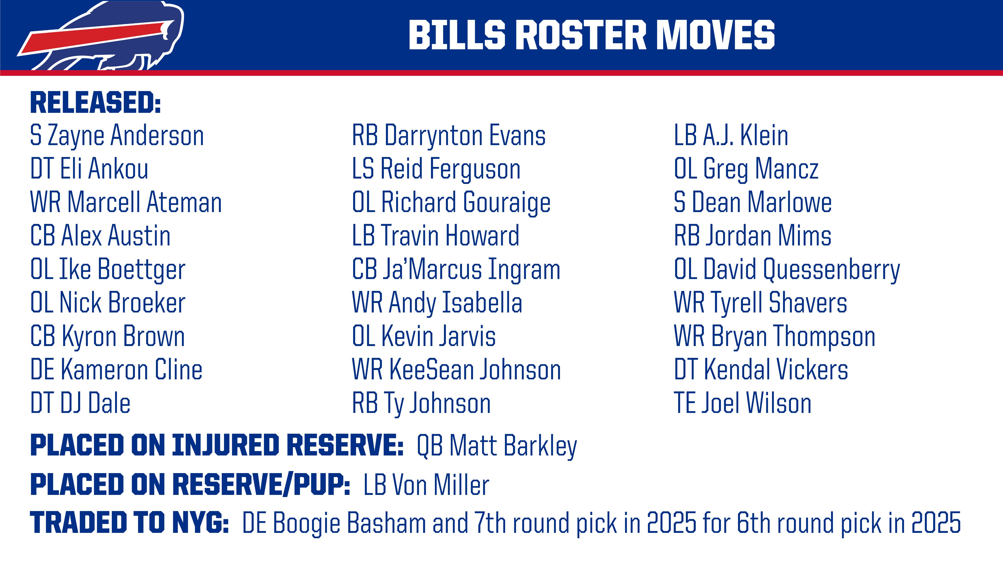 Buffalo Bills Calendar 2025 - Samantha Fisher Buffalo Bills Calendar 2025 - Samantha Fisher