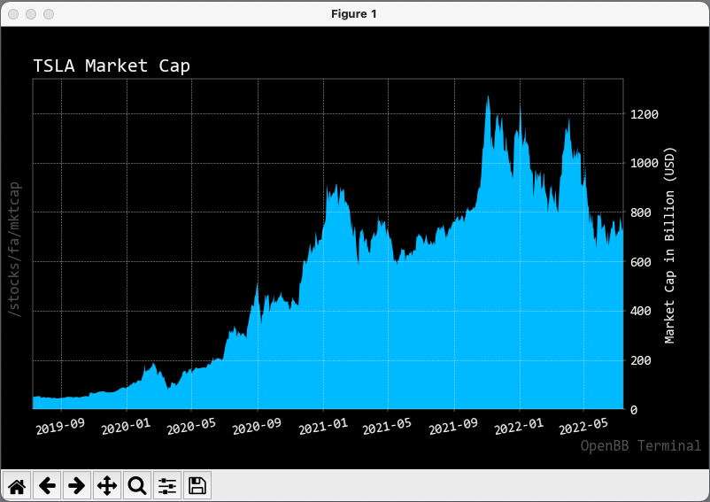 A Bloomberg Terminal costs $30,000 per year. It's the portal to all the ...