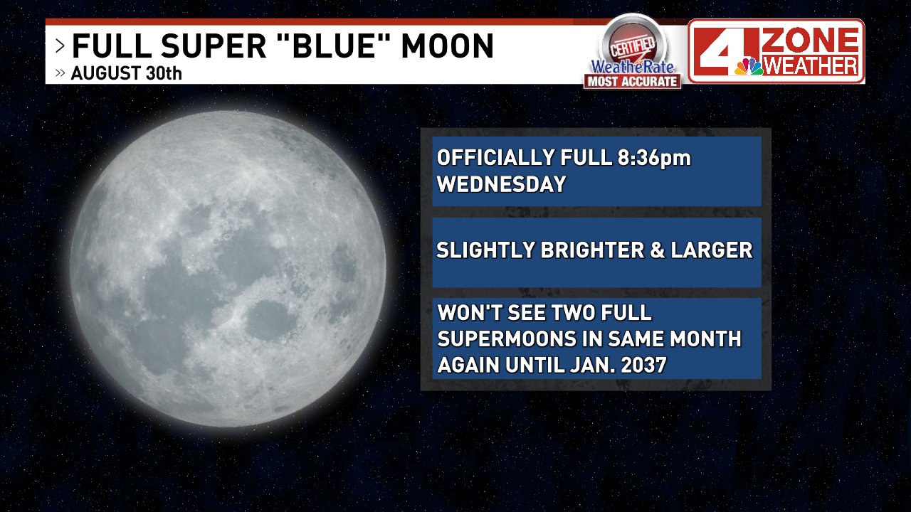 Two Moons August 27th 2022