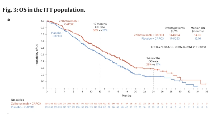 @CentralParkWMD @TumorBoardTues @MPishvaian @GABOUALFA @SteveMaronMD ...