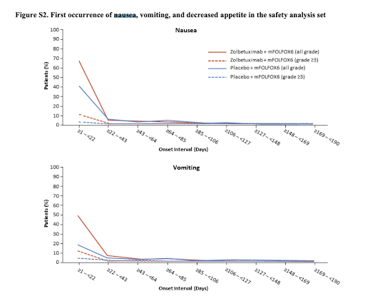 @CentralParkWMD @TumorBoardTues @MPishvaian @GABOUALFA @SteveMaronMD ...