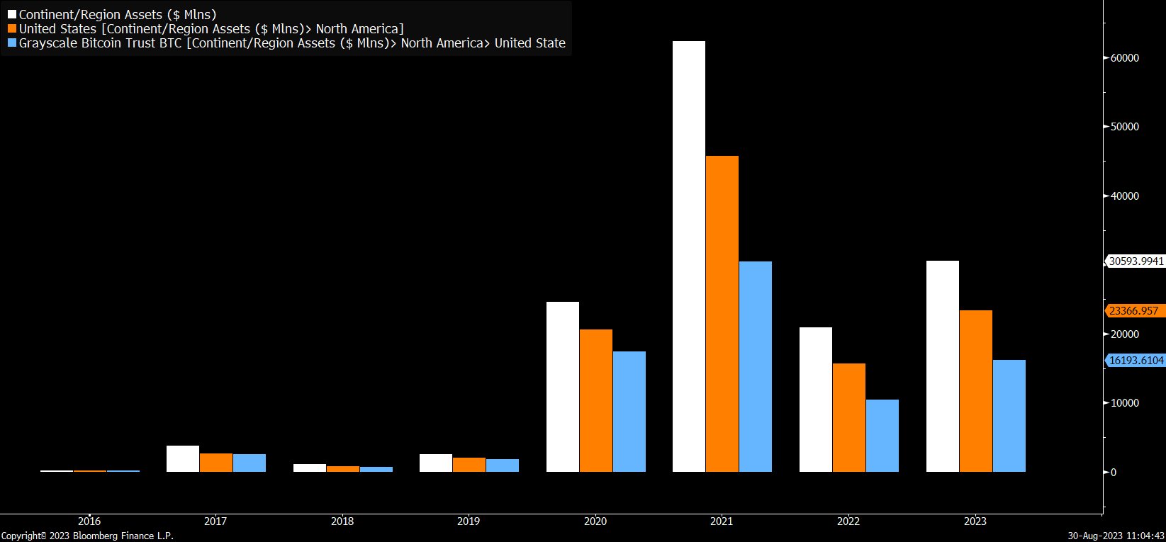 Bloomberg Analyst Says 2024 Will Be Massive Year With One Catalyst To ... Bloomberg Analyst Says 2024 Will Be Massive Year With One Catalyst To ...