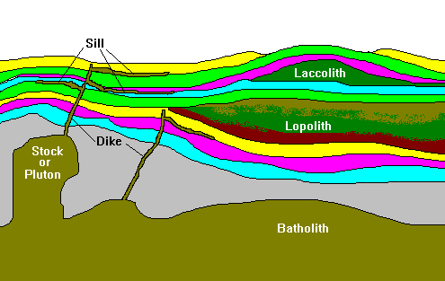 Volcanic landforms are an important topic for #UPSC Geography (both GS ...