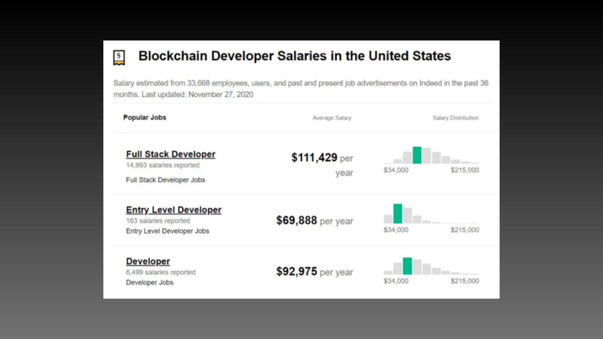 WEB3 developers are the most in-demand and highly compensated ...