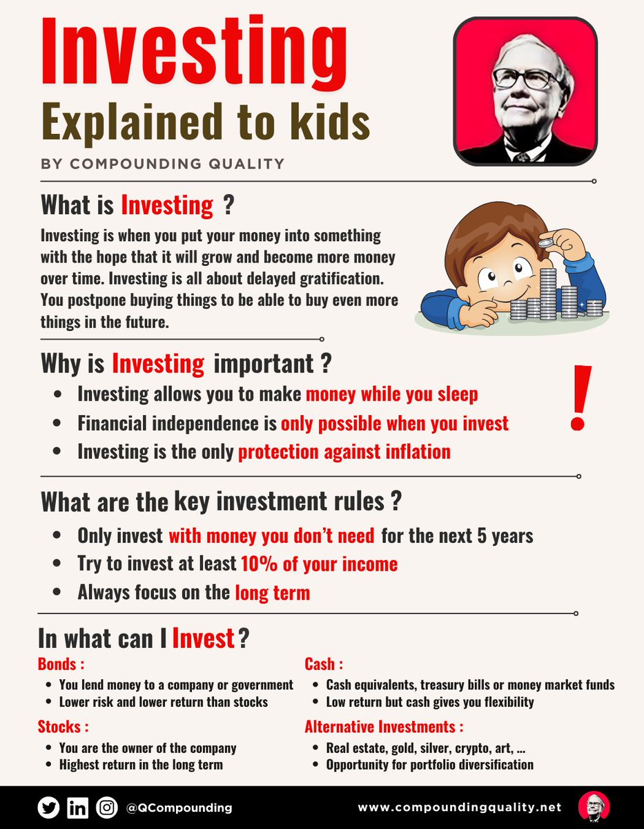 10 Investment visuals everyone should know: 1️⃣ The best investing ...