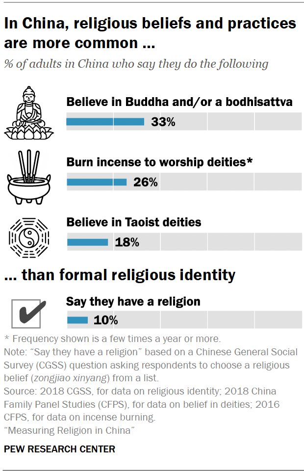 Chinese Beliefs And Practices Chinese New Year Traditions To Manifest