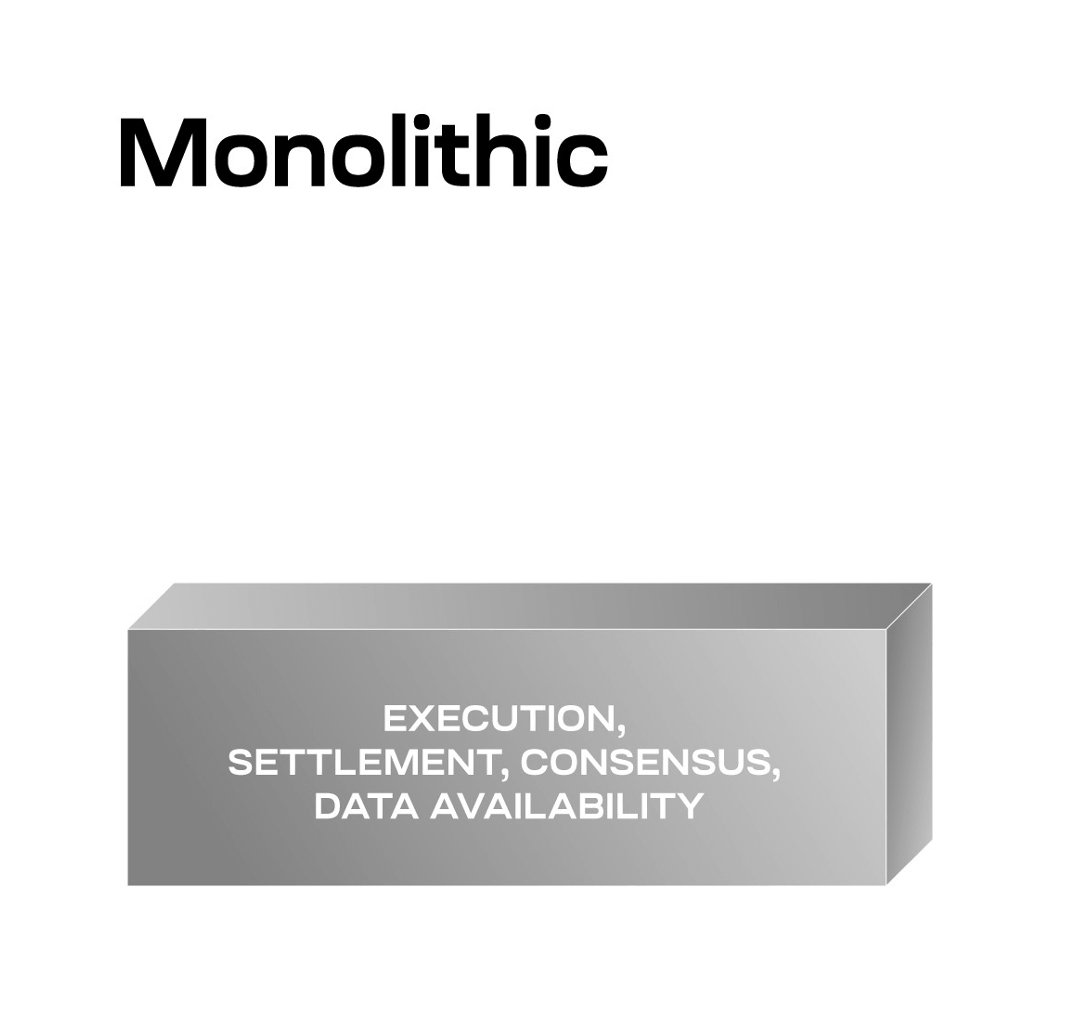 0/ The modular thesis will change how we build blockchains! 🧱 It will ...