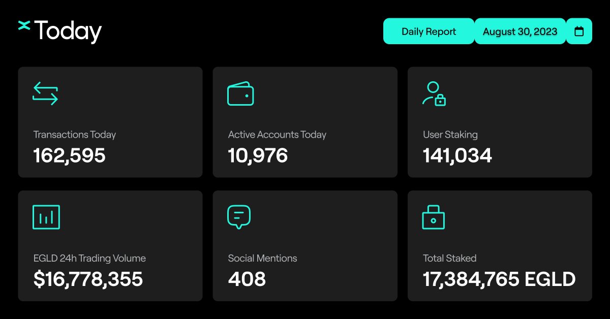 MultiversX Today's Threads – Thread Reader App