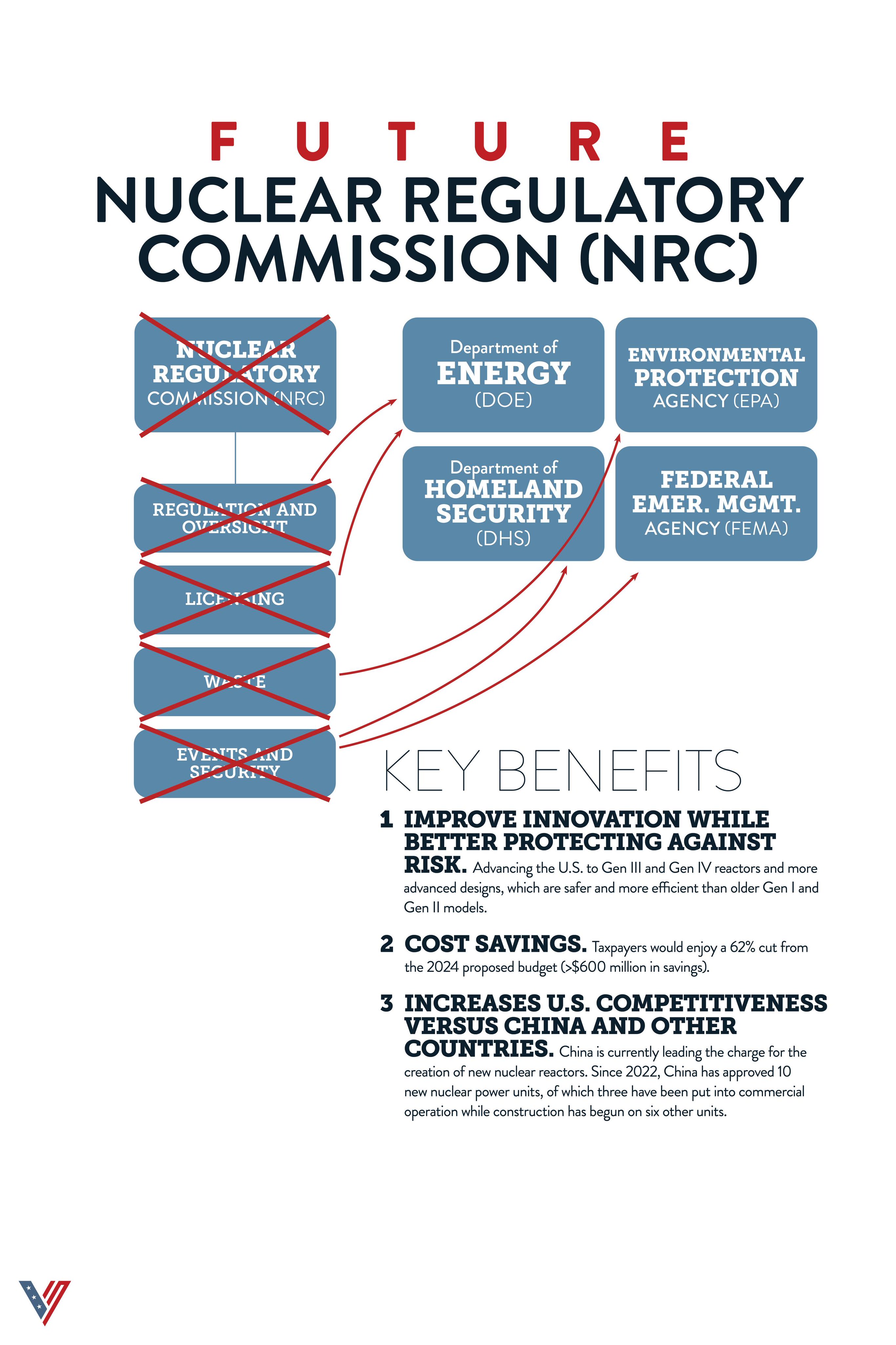 Regulatory Commissions