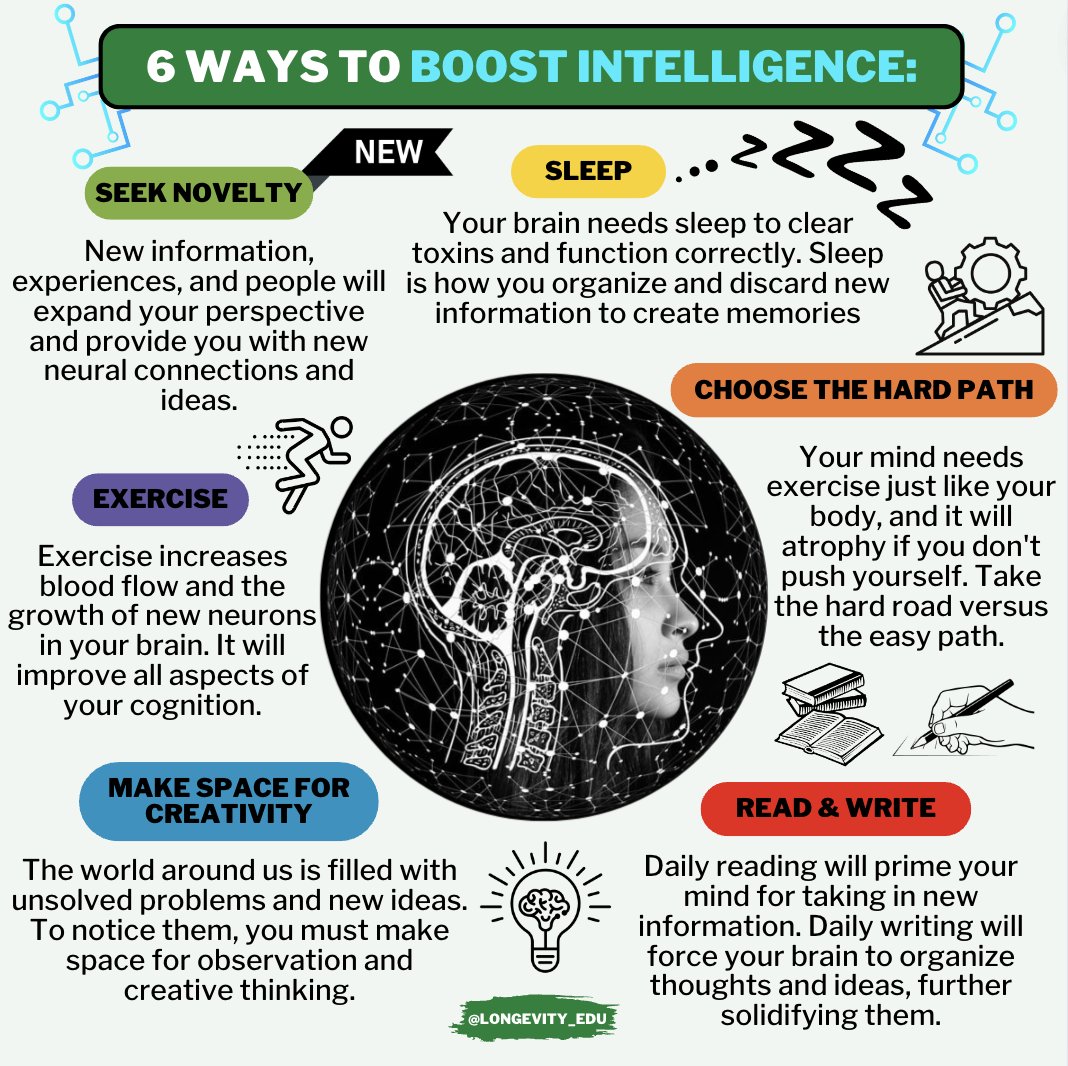 10 infographics to help you 10X your health: - Thread from Andrew ...