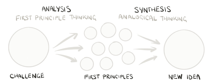 10 Mental Models that will level up your Thinking: Mental Liquidity ...