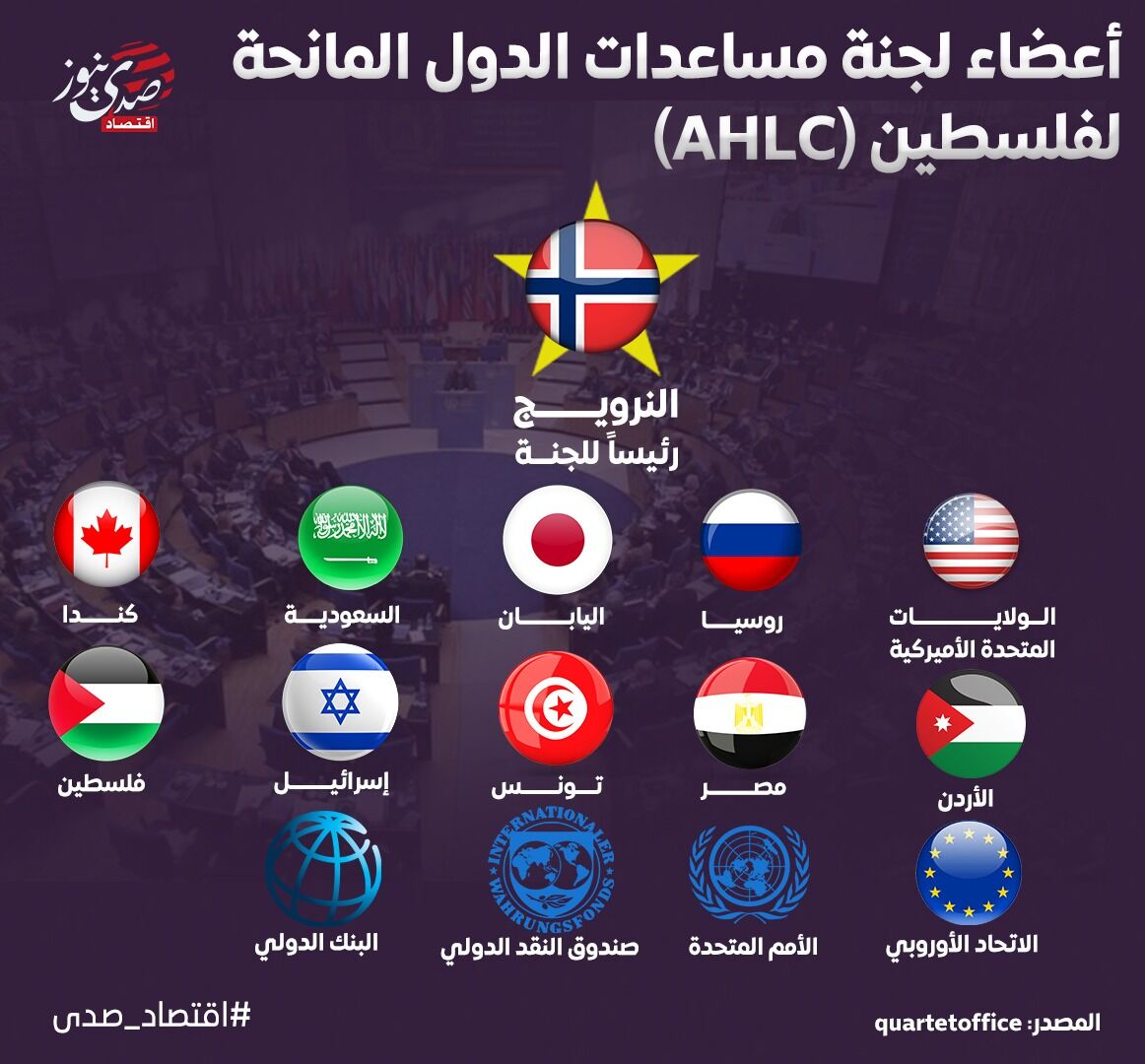 صدى نيوز | انفوغراف: أعضاء لجنة مساعدات الدول المانحة لفلسطين (AHLC)