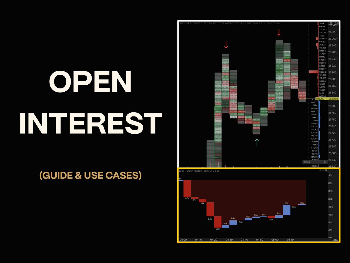 Open Interest a detailed thread 🧵 - Thread from Luckshury @Luckshuryy ...