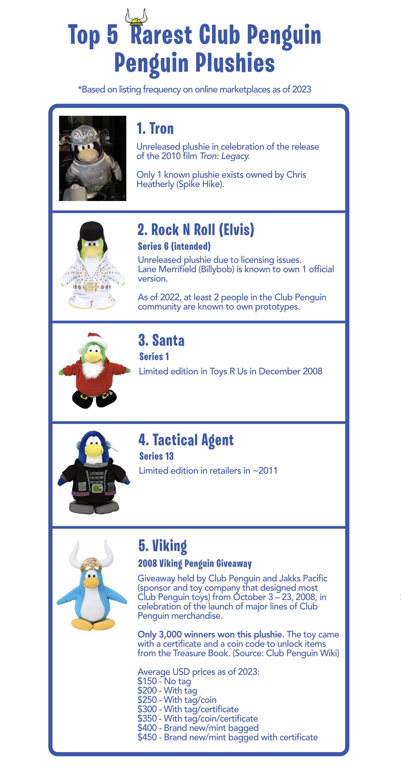 Club Penguin Collectors on X Here are the Top 5 Rarest Club Penguin Penguin Plushies based on listing frequency on online marketplaces as of 2023 You can check out the entire penguin