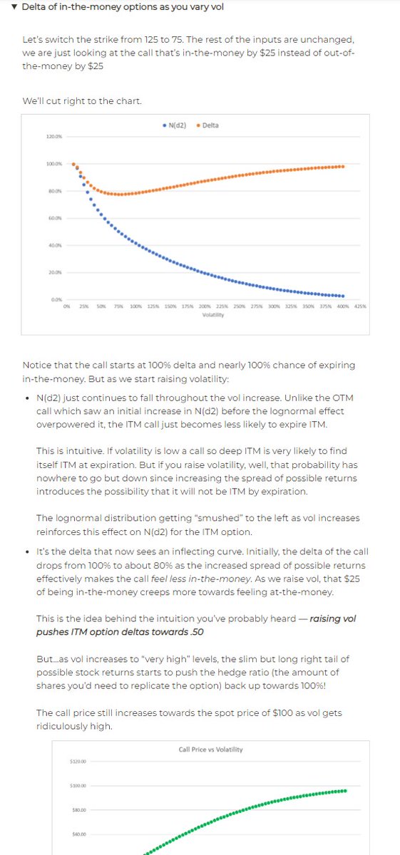 New Post: The Intuition Behind The Black Scholes Equation Let's walk ...