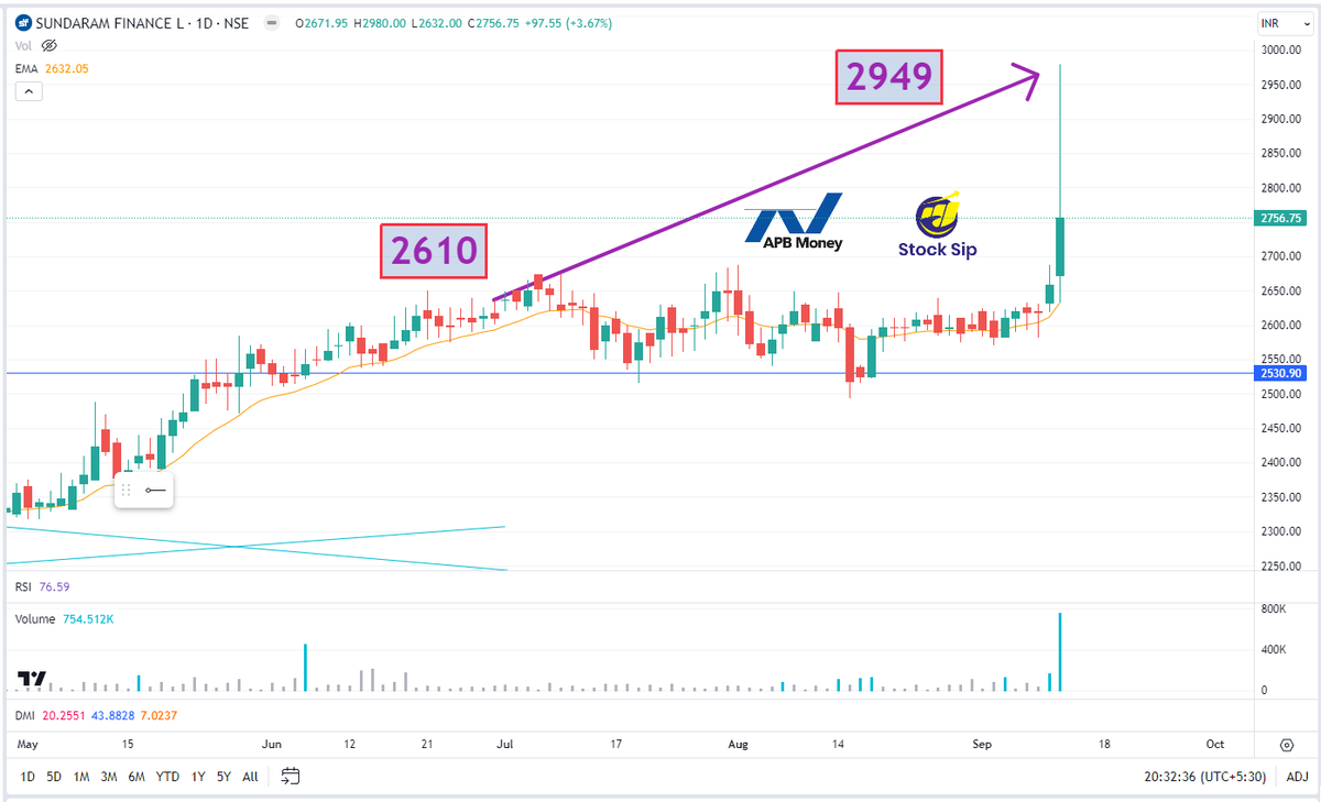 #stocksip #sundarmfin T1 2949 - Download Tweet Image from Amar Bandgar @AmarBandgar - Rattibha