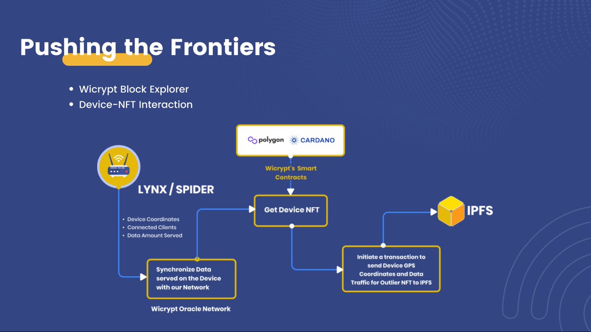 Announcing my next #DePiN X100 400k mc, Awardwinning gem @Wicrypt💎 Building Africa's first ...