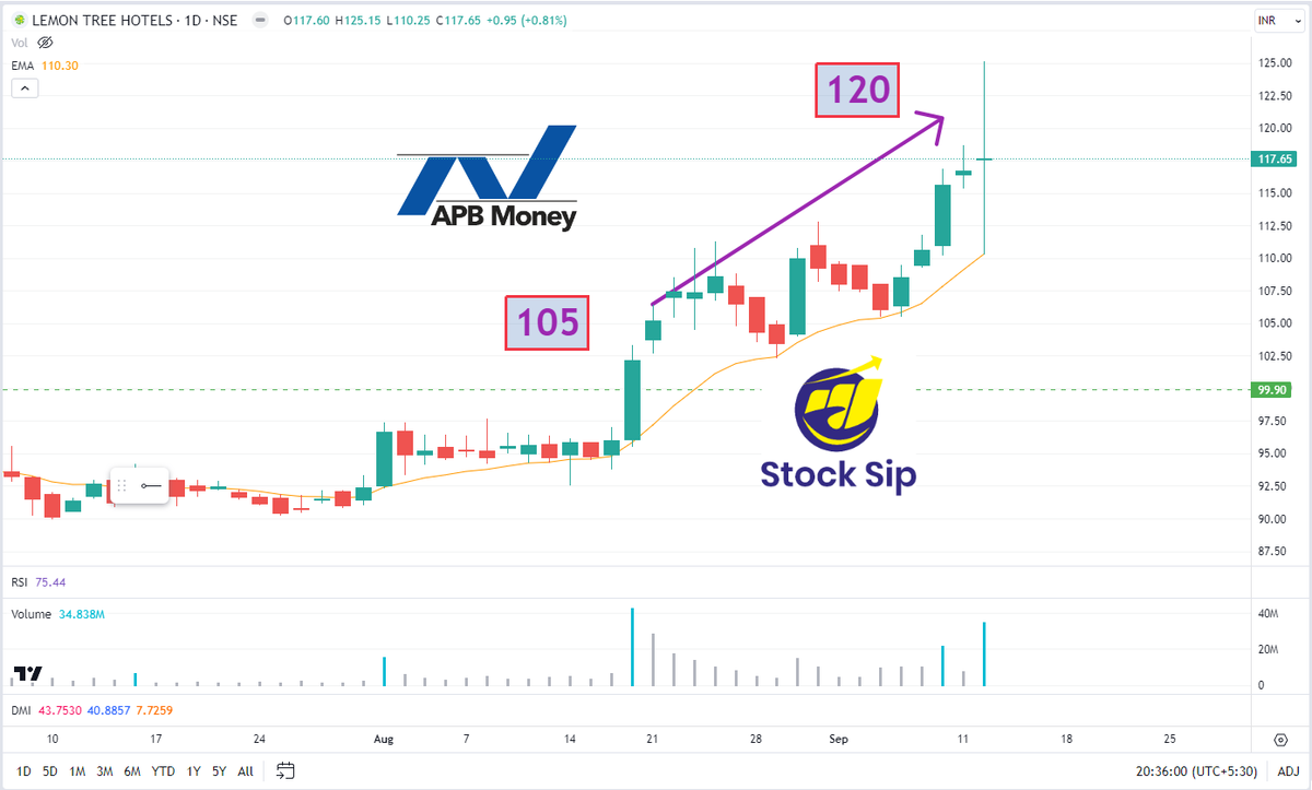 #stocksip #lemontree - Download Tweet Image from Amar Bandgar @AmarBandgar - Rattibha