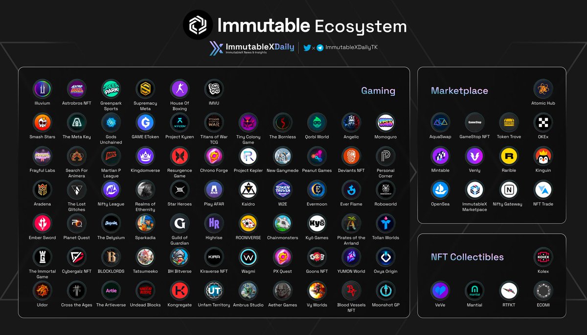 Immutable / IMX @Immutable #onIMX $IMX @0xferg @0xConnolly عزيزي القارئ أنت على موعد مع قراءة ...