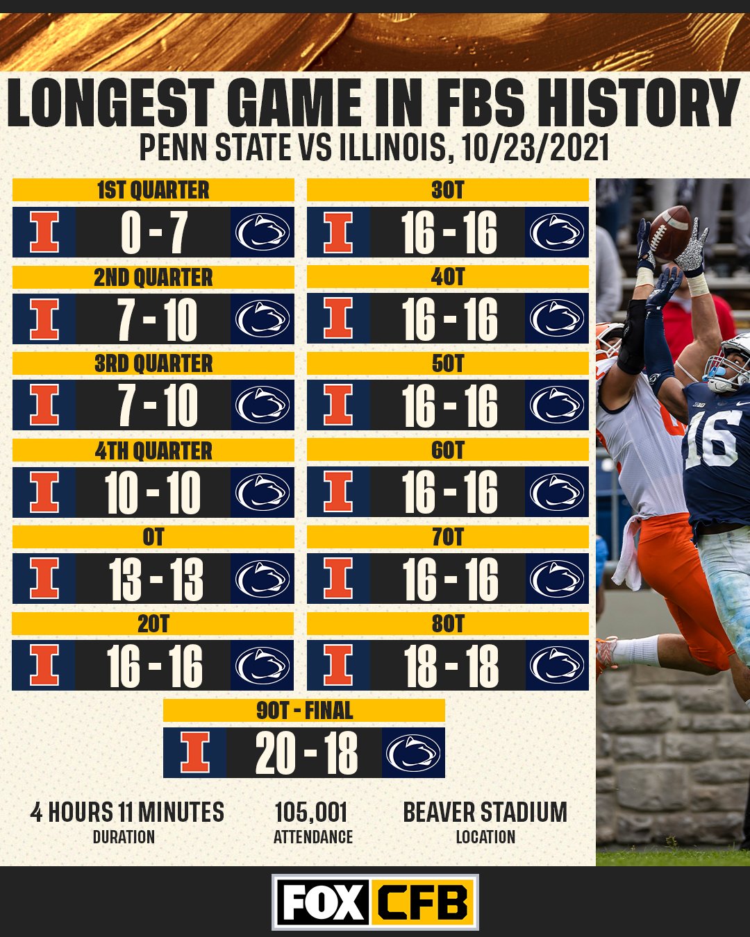 We Are Penn State History