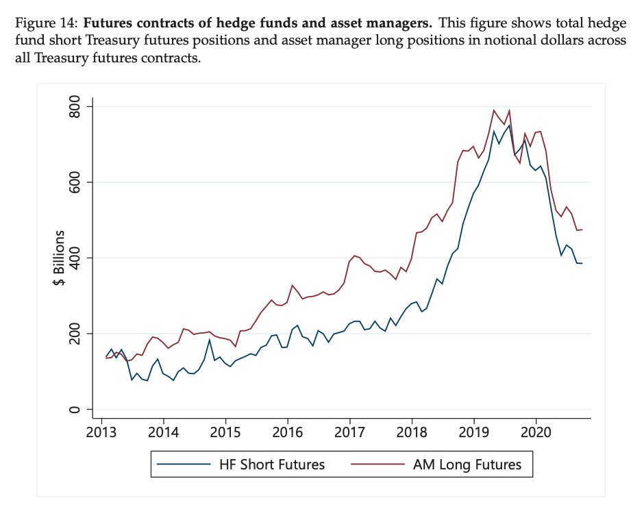 A risky, elaborate trade, one infamous for blowing up everytime, is ...