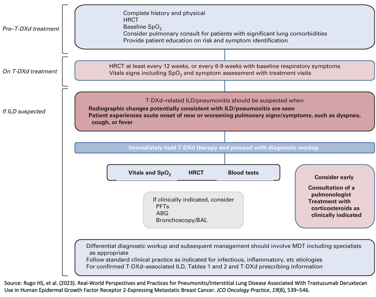 @TumorBoardTues @PTarantinoMD @IntegrityCE @JanssenUS @AstraZeneca 1/18 ...