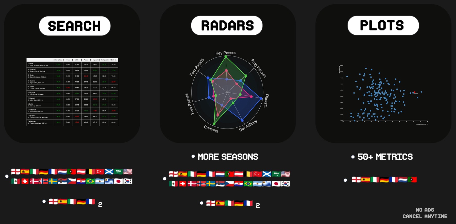 DataMB | Pro Subscription