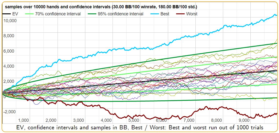 Variance is insane. You need a plan. If it's the softest game in the ...