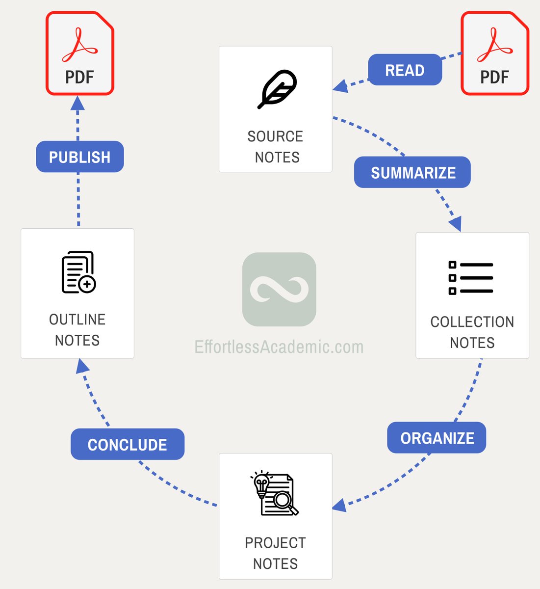 Six months ago, I dove into a PhD in Ecology with little background in the field. Today, I've ...