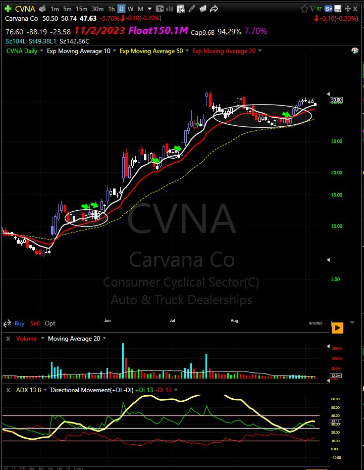 Stockbee: "Momentum bursts start with a range expansion. Often there is ...