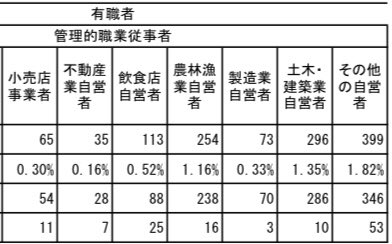 鳥倉大介 会社を承継したり再生したりする人 SoFun関東株式会社 代表取締役 認定事業再生士CTP(@Daisuke_Tori) - Twilog