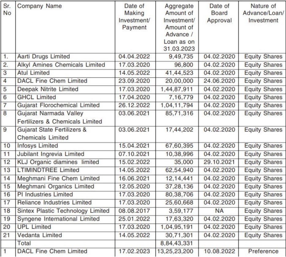 Rahil Dasani's Threads – Thread Reader App