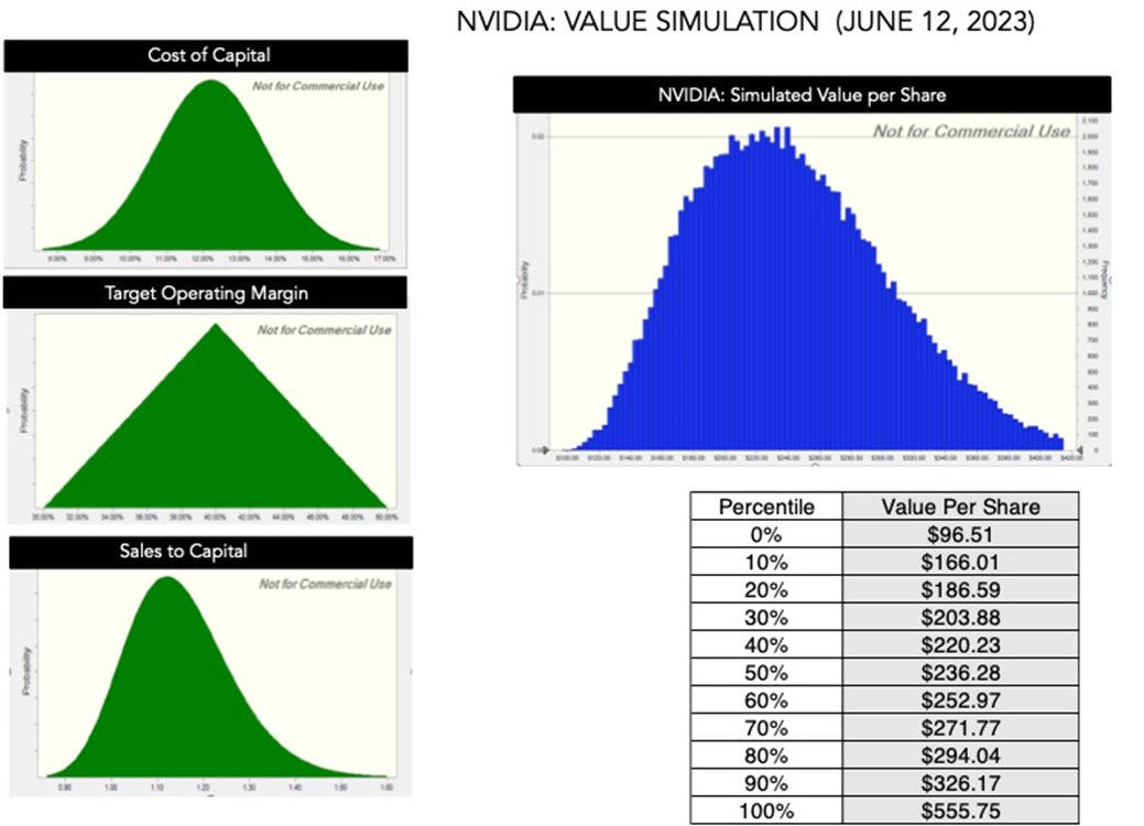1/🧵 Aswath Damodaran recently estimated NVIDIA's stock fair value at ...