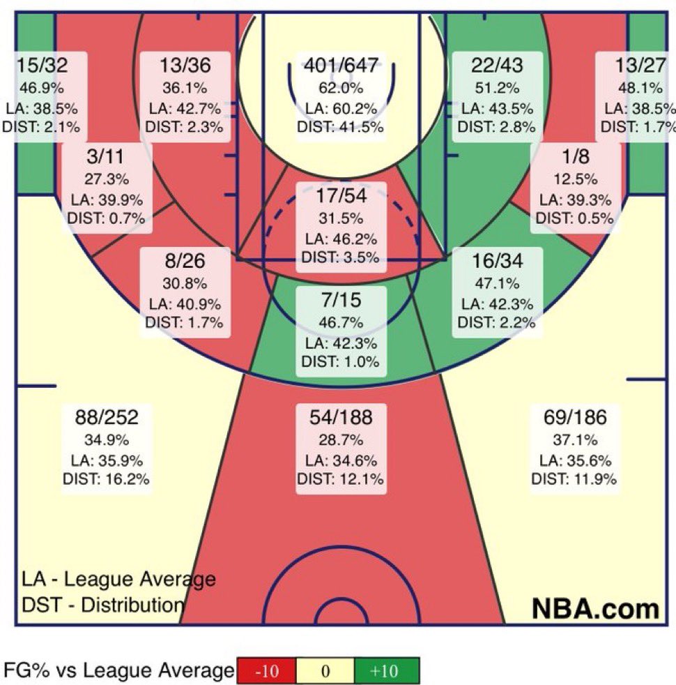 Jason Tatum's shot chart vs. Devin Booker's shot chart