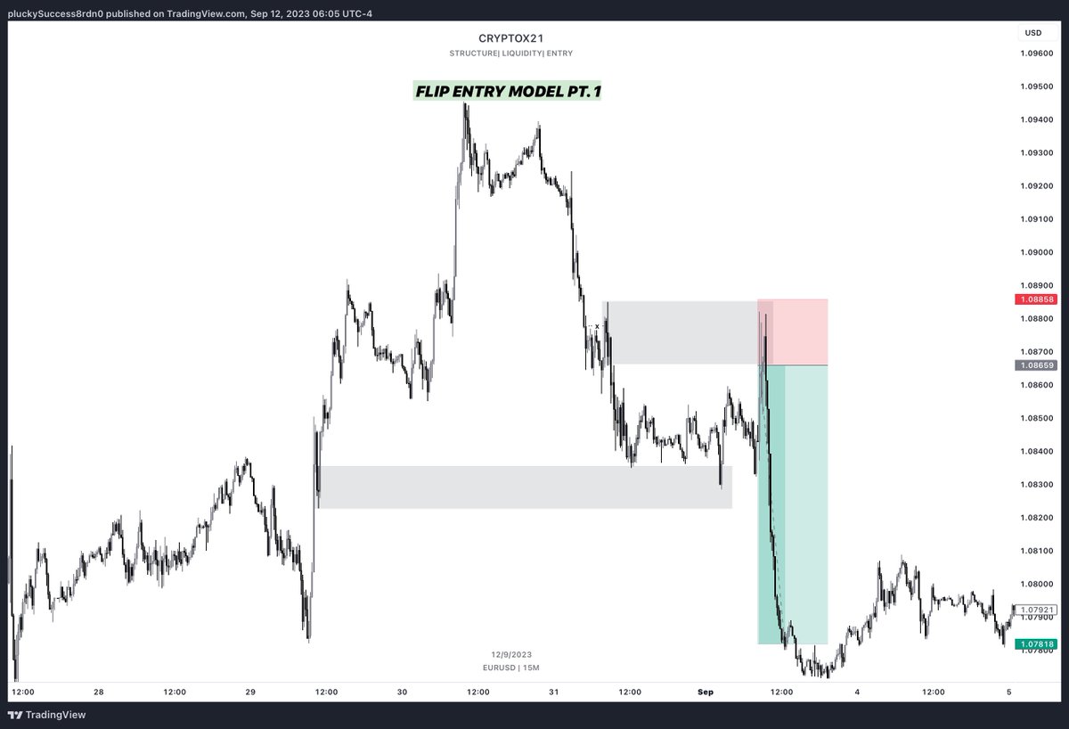 IFC CANDLE- A Liquidity Entry model. I know you’ve seen a lot of ...