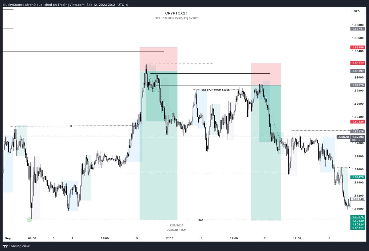 IFC CANDLE- A Liquidity Entry model. I know you’ve seen a lot of ...