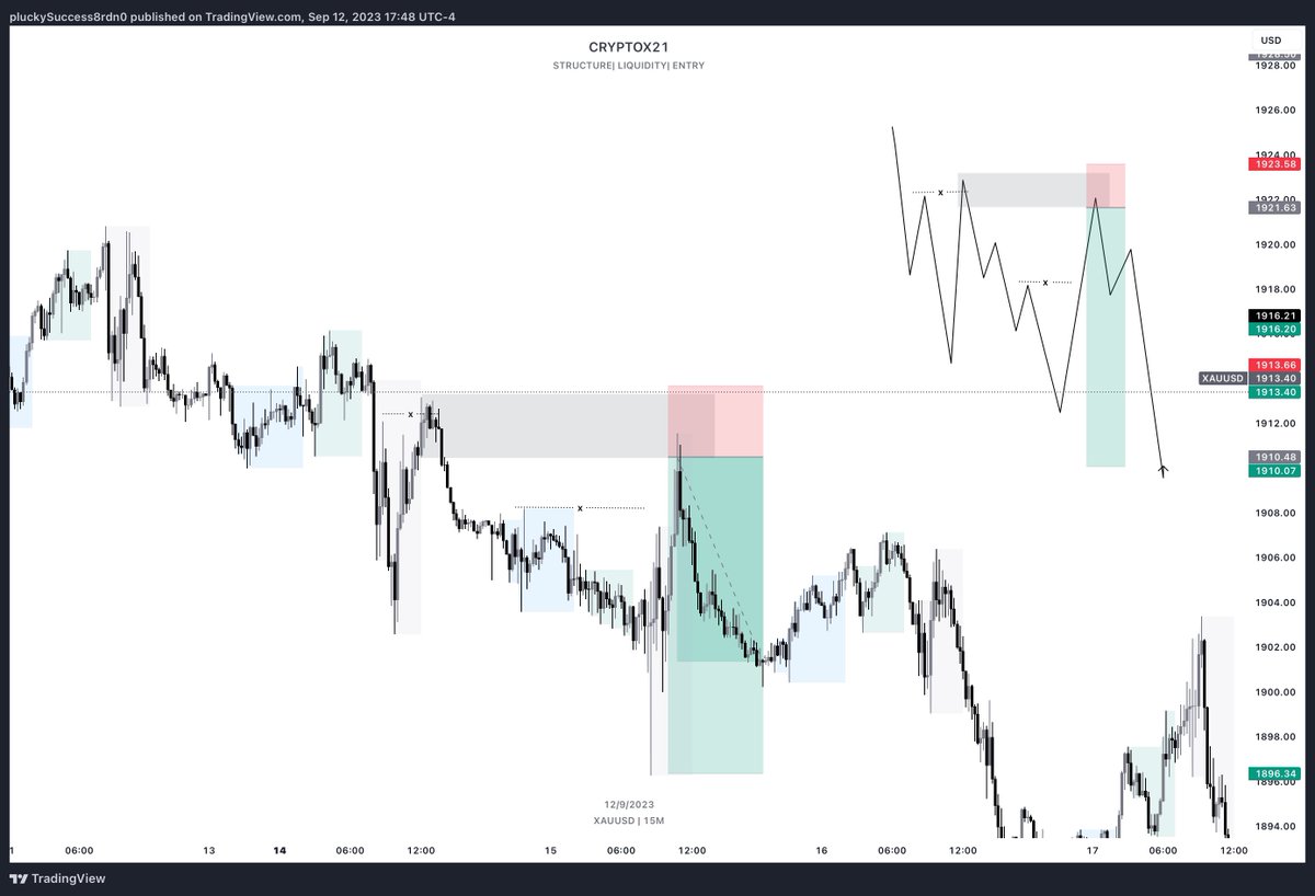 IFC CANDLE- A Liquidity Entry model. I know you’ve seen a lot of ...