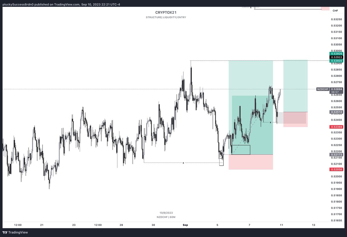 IFC CANDLE- A Liquidity Entry model. I know you’ve seen a lot of ...