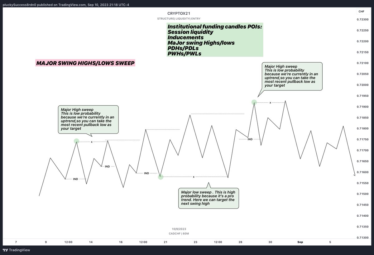 IFC CANDLE- A Liquidity Entry model. I know you’ve seen a lot of ...