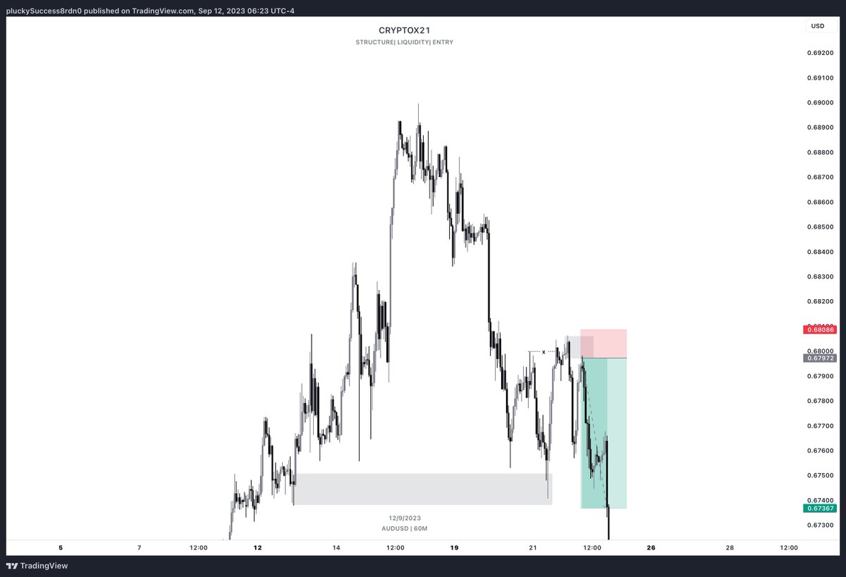 IFC CANDLE- A Liquidity Entry model. I know you’ve seen a lot of ...