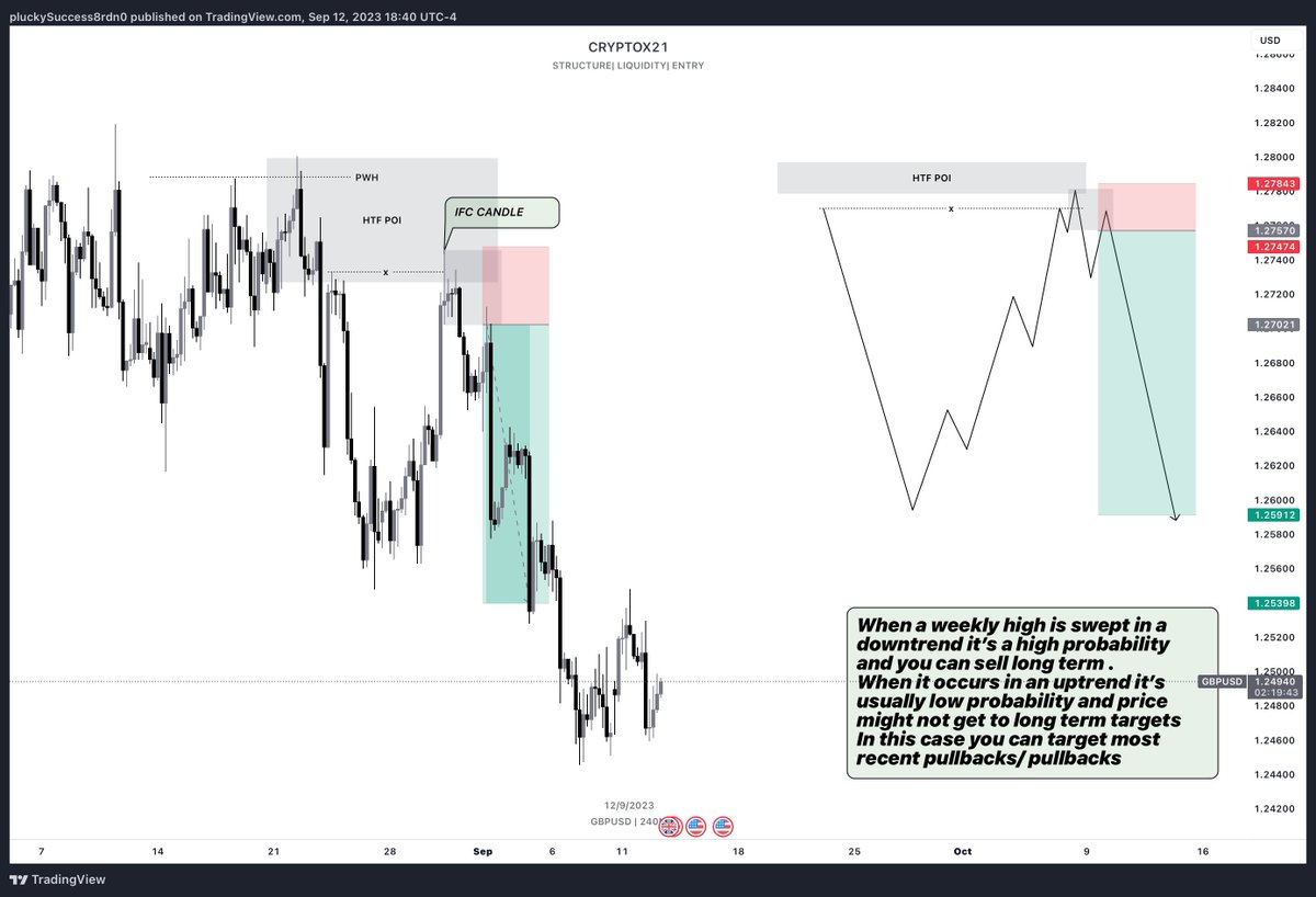 IFC CANDLE- A Liquidity Entry model. I know you’ve seen a lot of ...