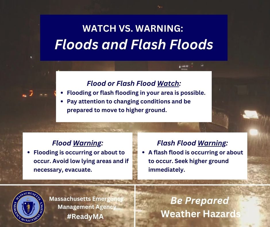 Flash Flood Facts