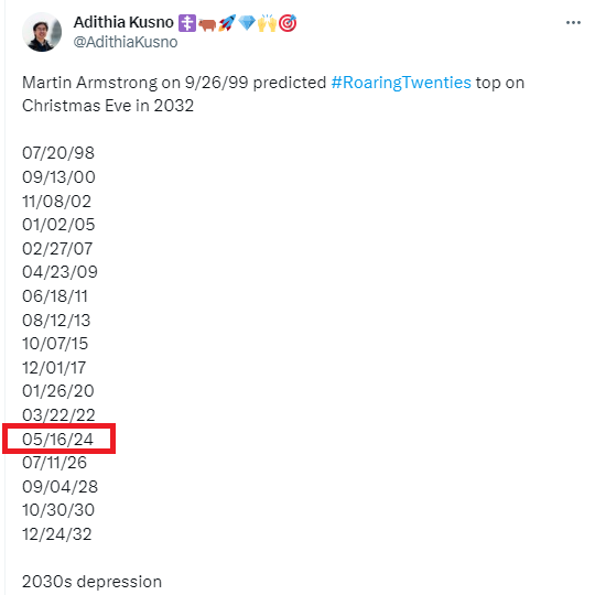 Right worked on something to explain why I see us rhyming with the 60s ...