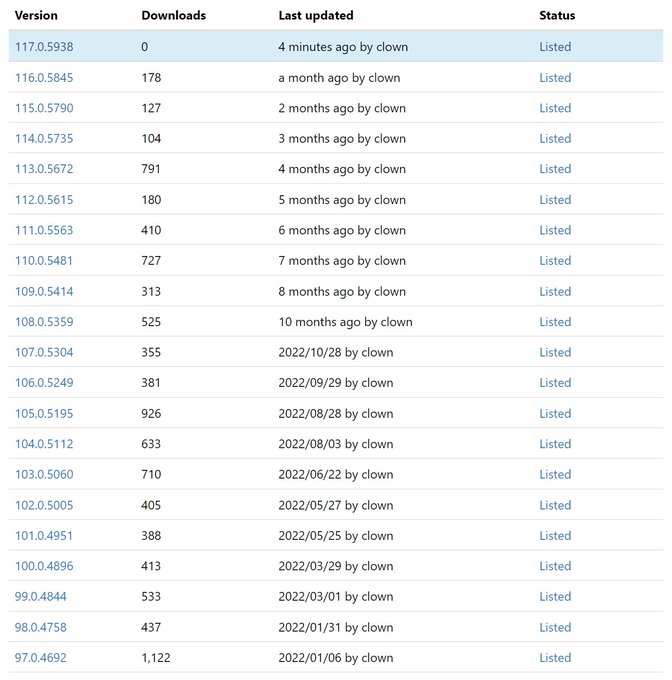 Tsugawa/CubeSoft, Inc.(@tt_clown) - Twilog