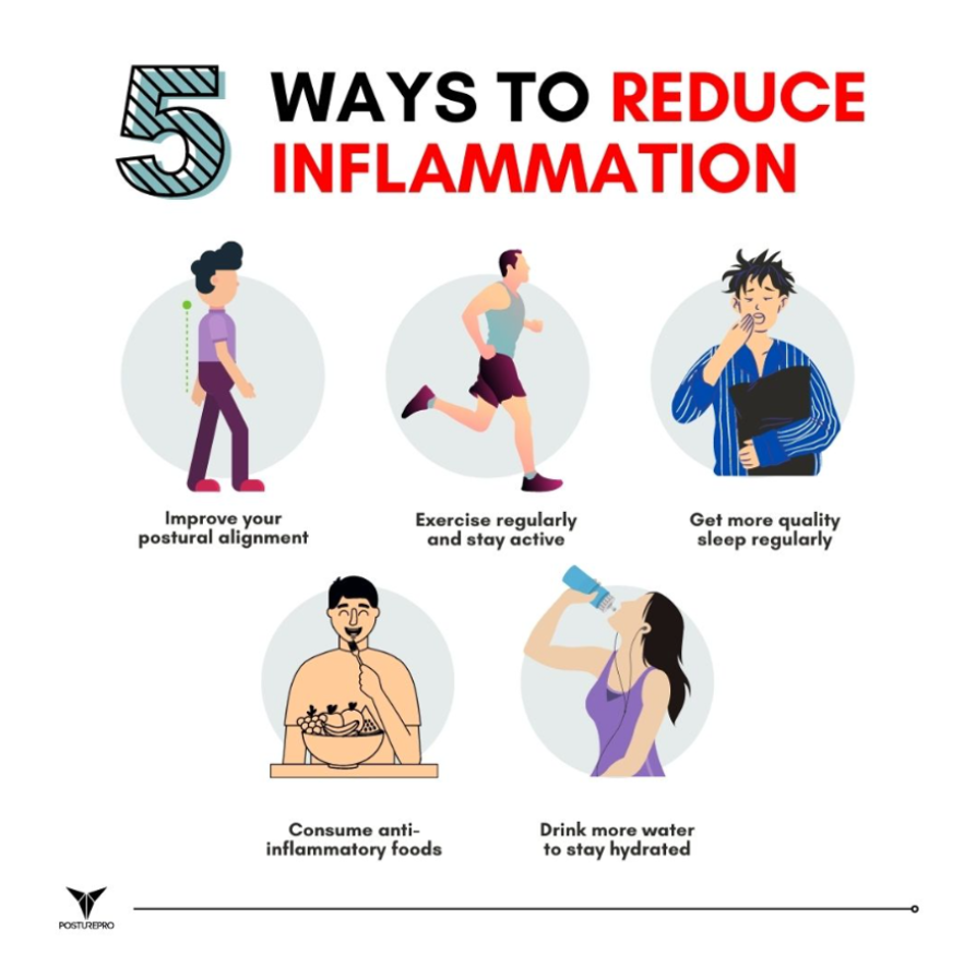 5 Ways To Reduce Chronic Pain And Inflammation: - Thread from Mind ...