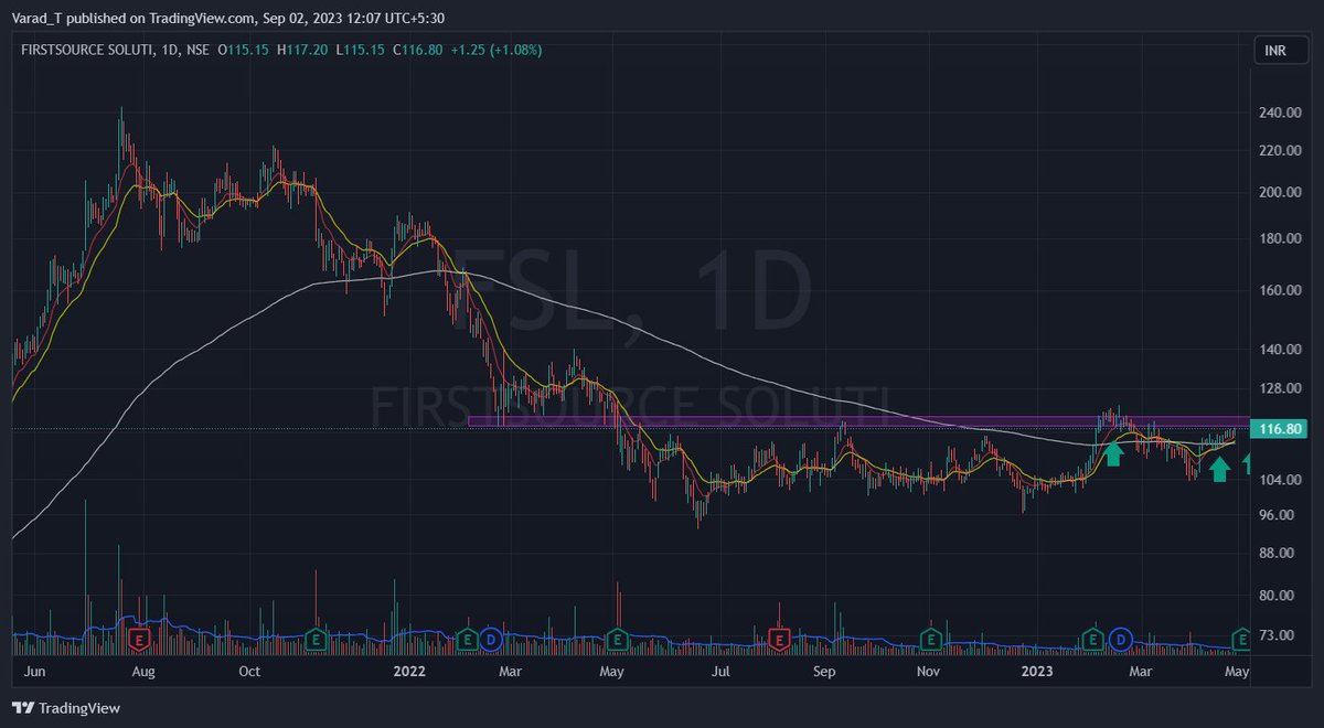 "The biggest losses usually follow the biggest wins. That's why keeping ...