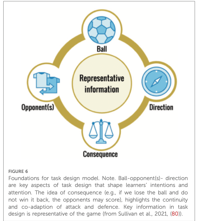 1. This resonates with the work that @JimiVaughan and I have done. Deep ...
