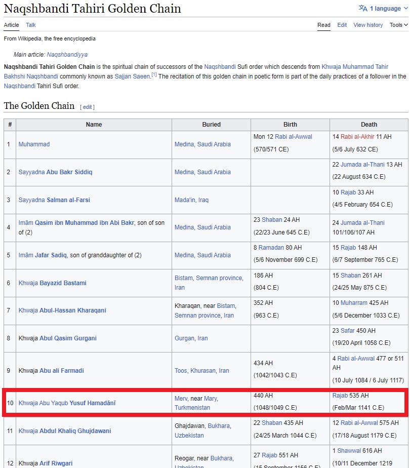 Refutation of D1mashqi's Lies and Ignorance About al-Harawi with the Words of Prominent Figures ...