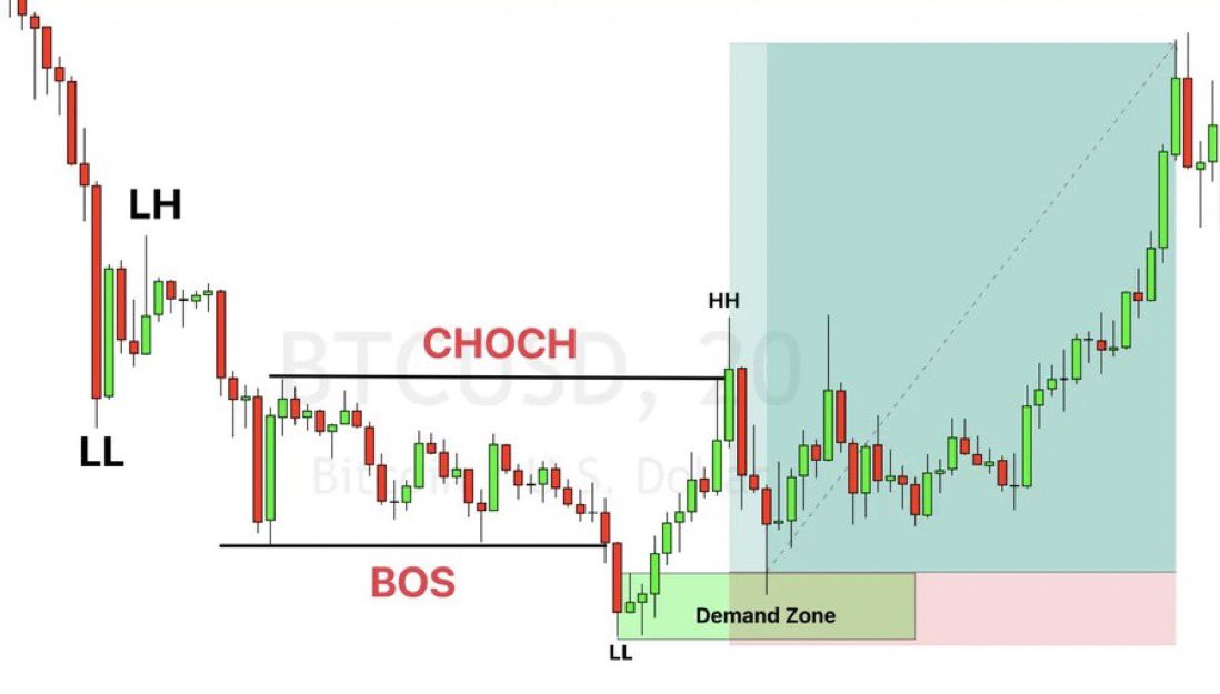 I went from losing money day trading to making $1,000’s a day. What ...